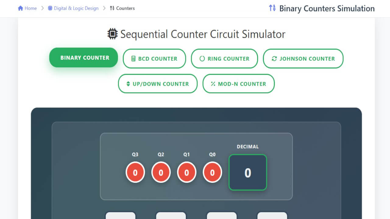 DLD Counters - Visual Learning | Digital & Logic Design
