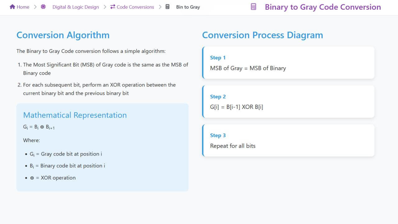 Binary to Gray Code Converter | Digital & Logic Design