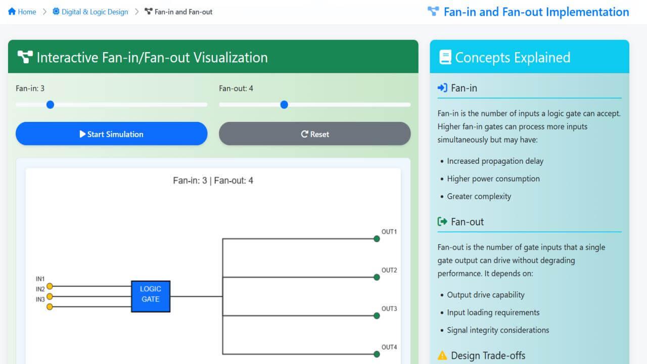 Fan-in and Fan-out - Visual Learning | Digital & Logic Design