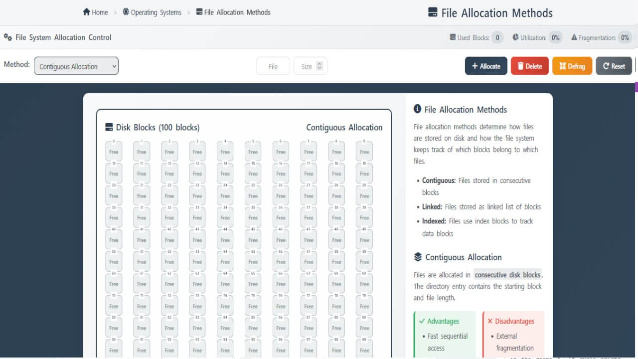File Allocation Methods - Visuals | Operating Systems