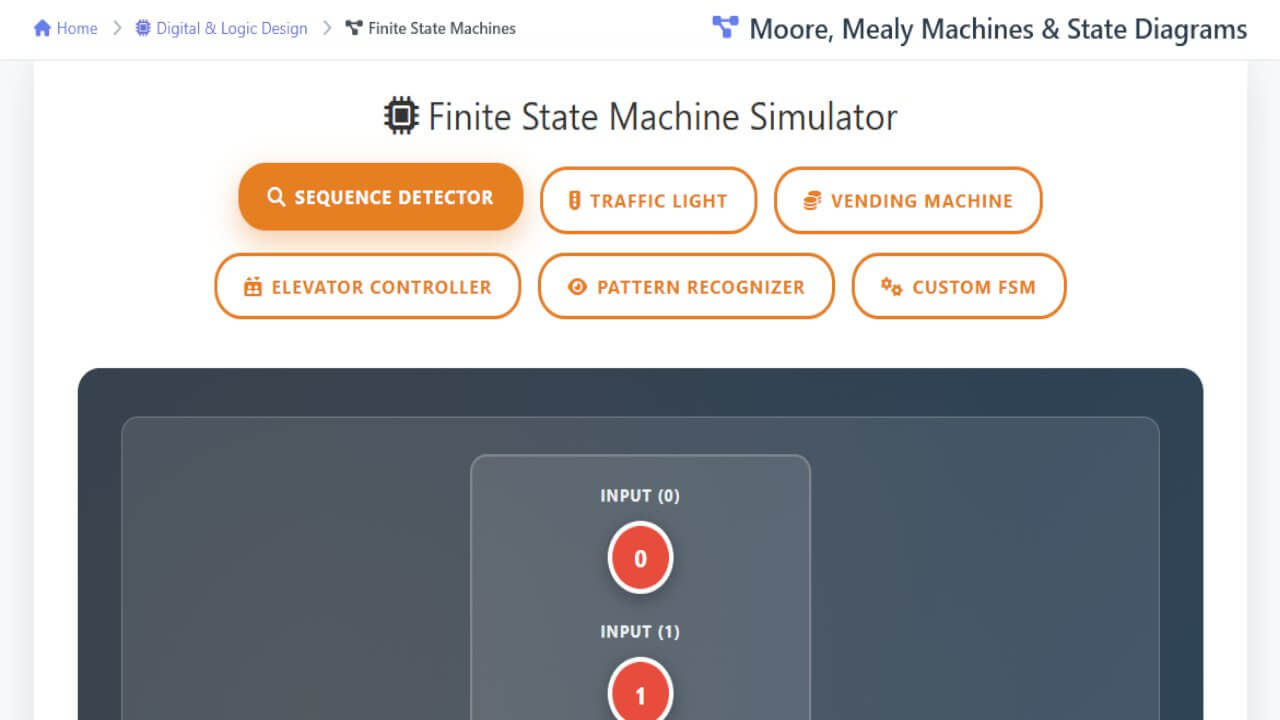 Finite State Machines - Visually | Digital & Logic Design