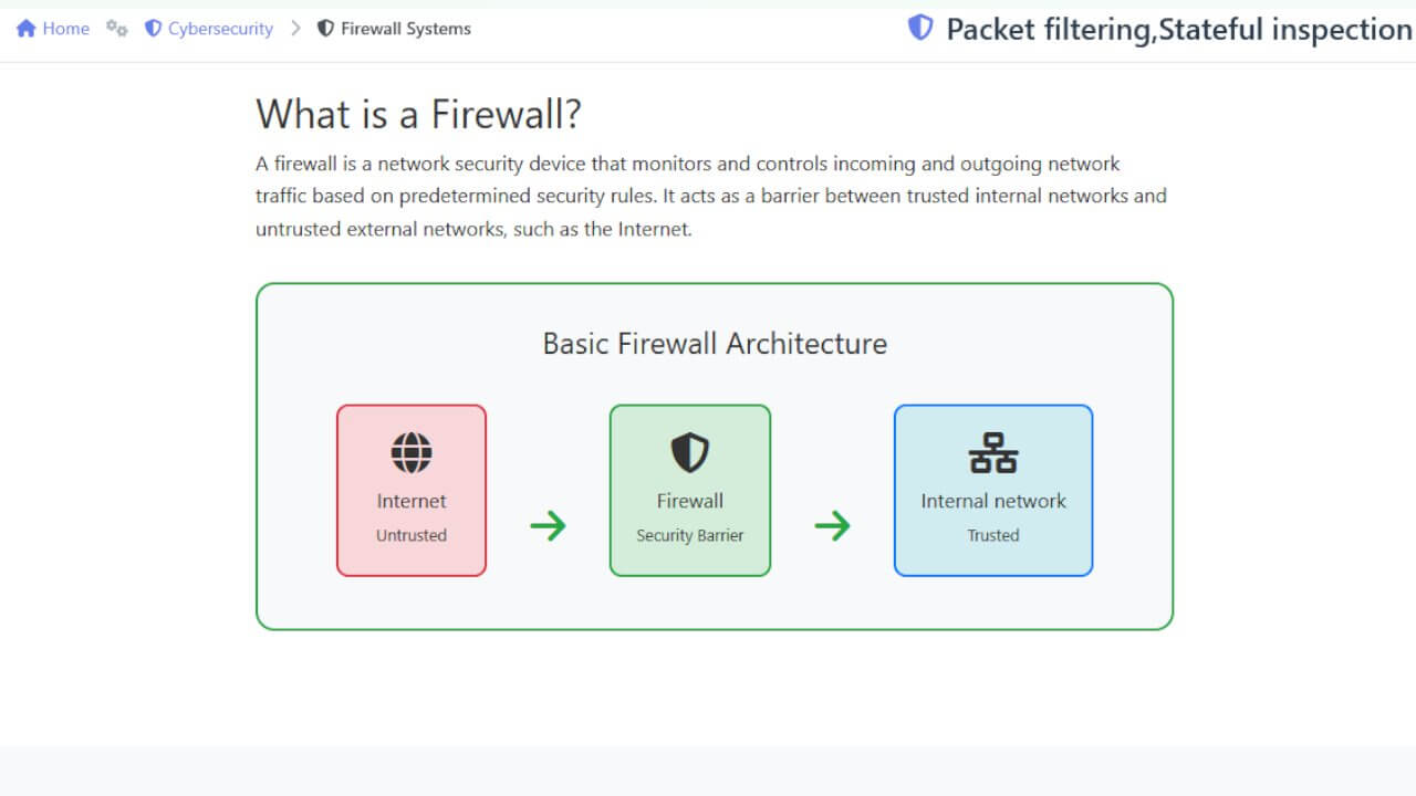 Firewall Systems -network Security Protection |Cybersecurity