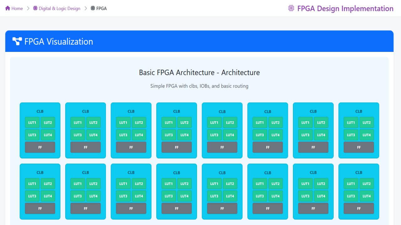 FPGA Design & Architecture- Visually| Digital & Logic Design