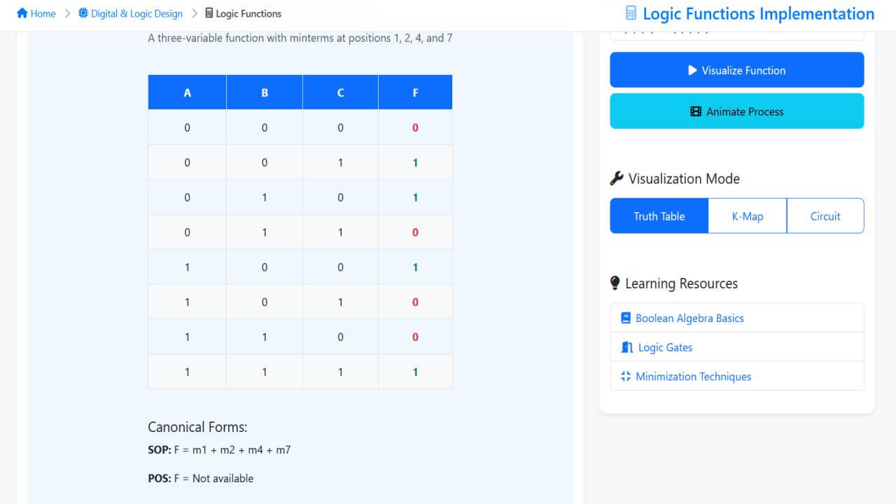 Logic Functions and Expressions | Digital & Logic Design