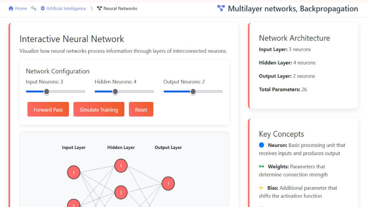Neural Networks - Perceptrons,Backpropagation | AI