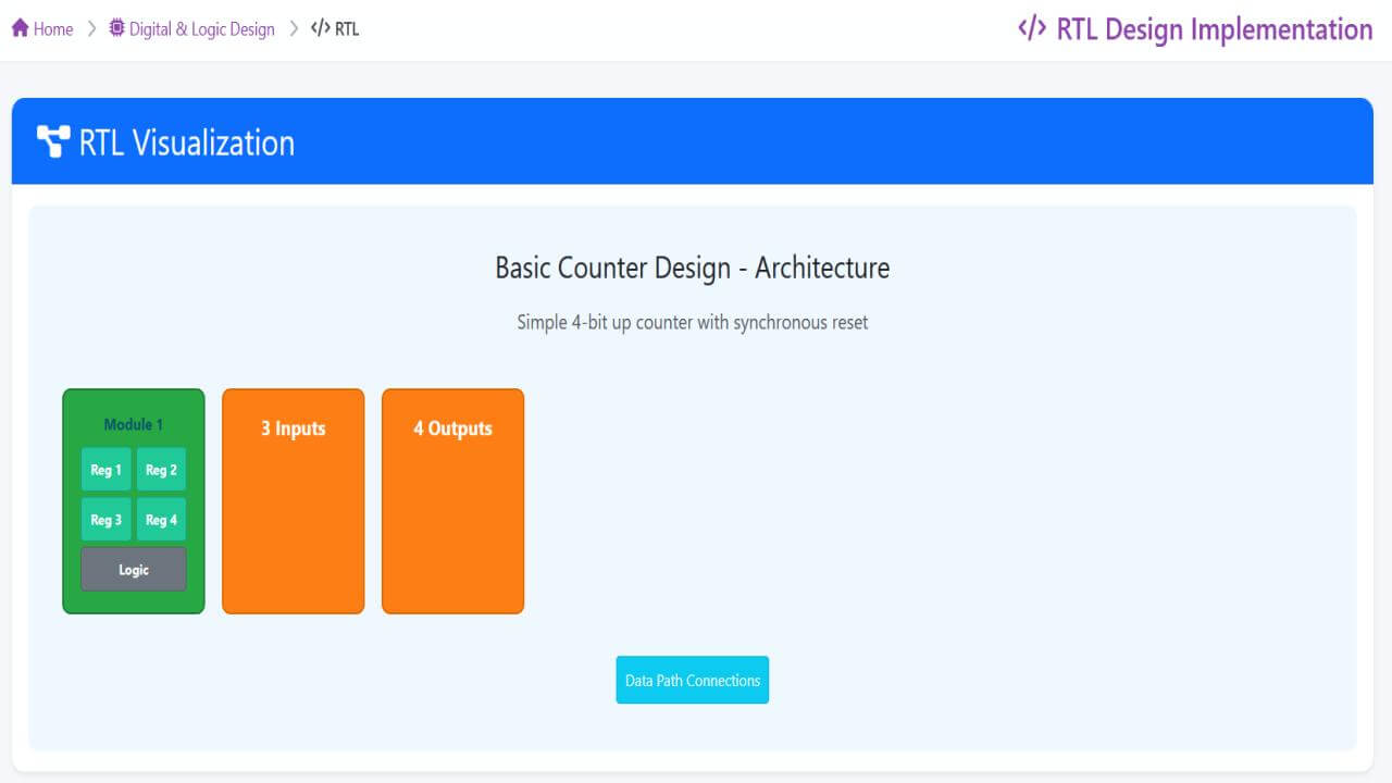 RTL Design & Synthesis - Visually | Digital & Logic Design