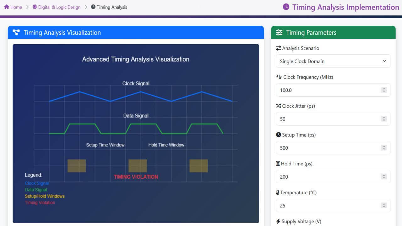 Timing Analysis - Visual Learning | Digital & Logic Design