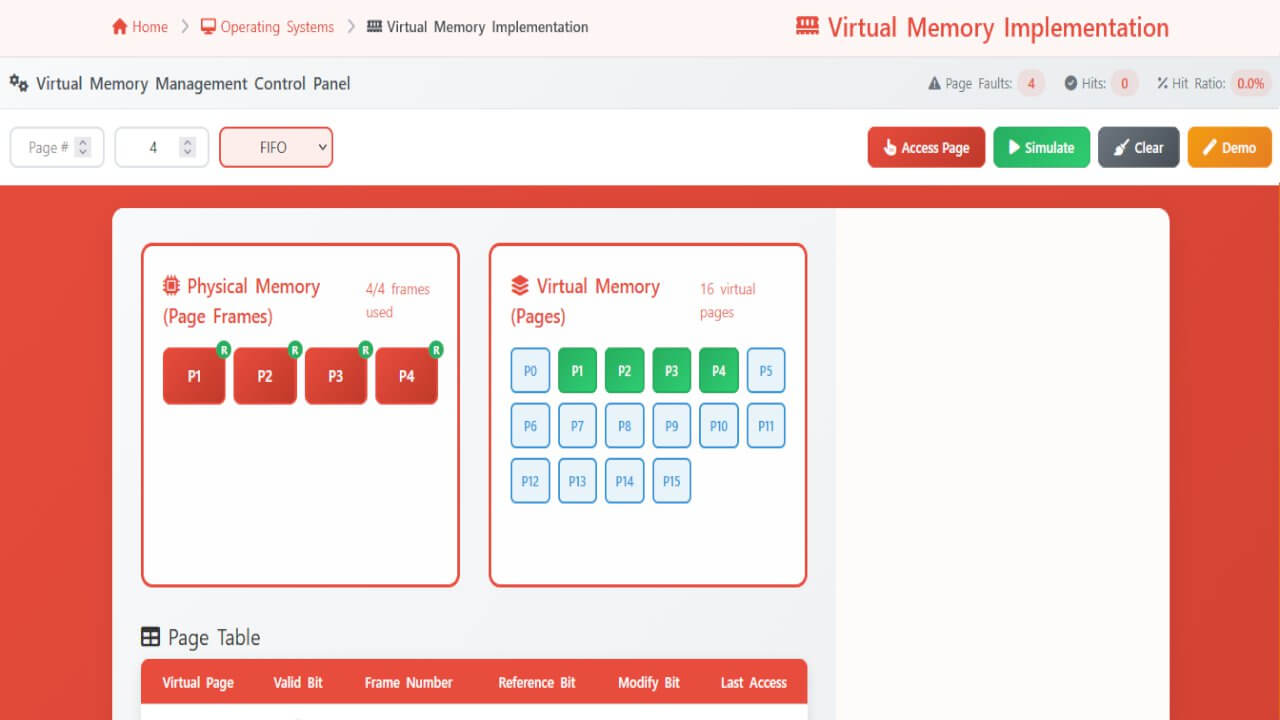 Virtual Memory Implementation | Operating Systems